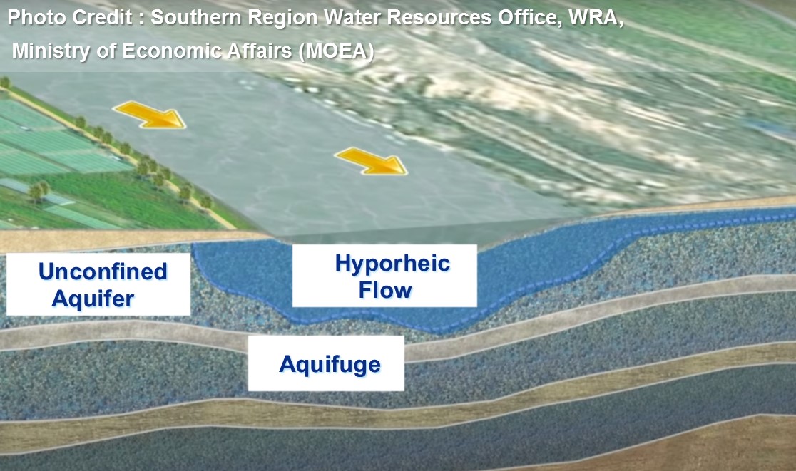 The Project of Riverbank Intake Hyporheic Flow from Upstream in Gaoping ...